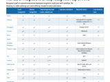 Integrations Overview Recognize