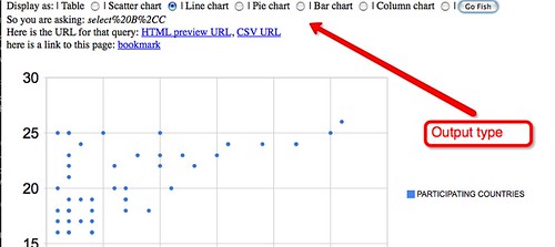 First Steps Towards a Generic Google Spreadsheets Query Tool, or At ...