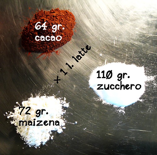 Grasso che cola | Cazzeggio in cucina