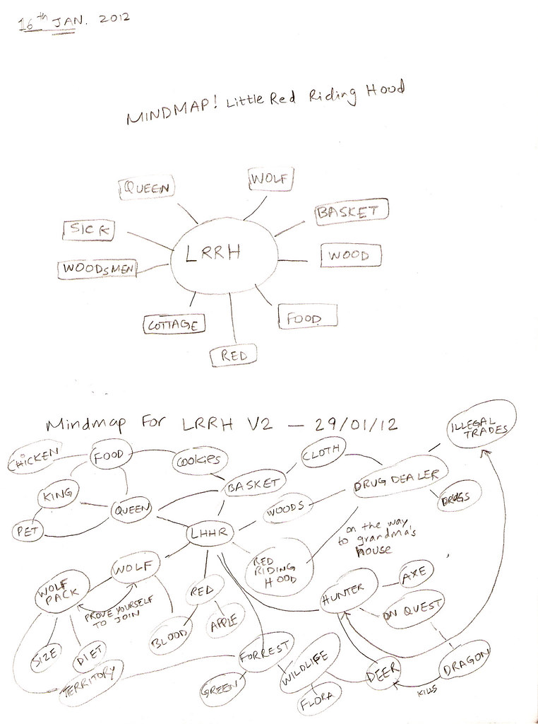 Mind mapping?!?!?! Little Red Riding Hood (LRRH) | Digital Media Arts ...