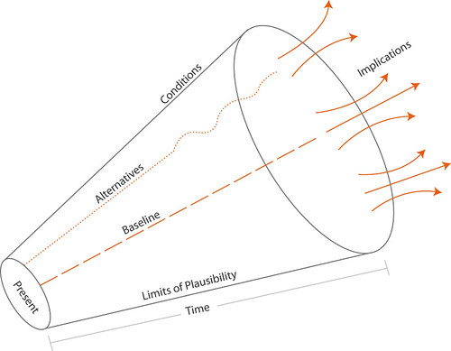 The Future of the Future | Bill Shackleton's Corner