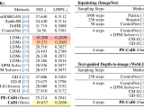 Codi Conditional Diffusion Distillation For Higher Fidelity And Faster
