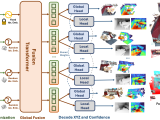 Fast3r Towards 3d Reconstruction Of 1000 Images In One Forward Pass