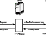 Fastcgi Programmer S Guide Chapter 1 The Fast Common Gateway Interface