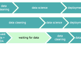 The Key Stages Of A Data Science Project Fast Data Science
