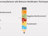 Behavior Modification
