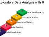 Unlock The Potential Of R For Data Analytics Open Source