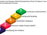 Lean Manufacturing Case Study Case Study Flow Manufacturing At Toyota