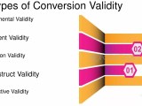 Criterion Validity Validity And Reliability