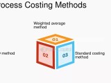 Process Costing