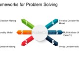 Problem Solving Decision Making Decision Making And Problem Solving