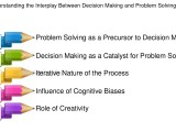 Creative Problem Solving And Decision Making