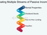 Rental Properties The Proven Guide To Creating Passive 54 Off