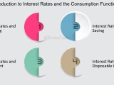 Keynesian Consumption Function