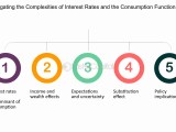 Keynesian Consumption Function