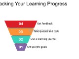 Tracking Education Levels Online Tool Makes Tracking Program Progress