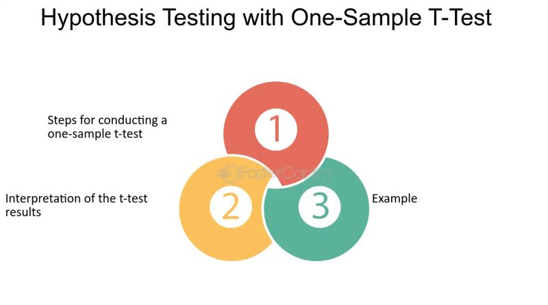 Hypothesis Testing Example Single Sample Ttest Youtube One Sample T - Best City Pictures in Mobile