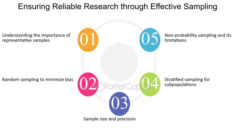 Sampling Error In Research Sampling Bias - Download Incredible Abstract Design | 4K