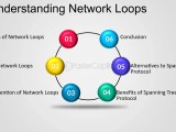 Understanding Network Loops Fastercapital