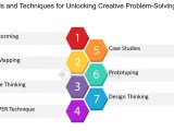 Creative Problem Solving In Workplace Creative Approaches To Problem