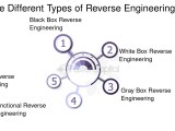 Reverse Engineering Ideas