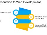 Introduction To Web Development