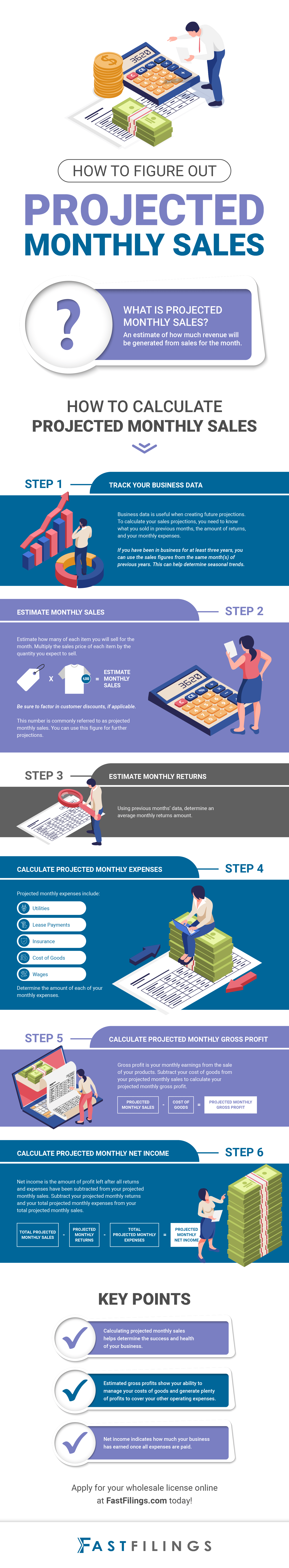 Projected Monthly Sales How To Figure It Out Projected Monthly Sales How To Figure It Out