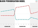 Unlock Your Cycling Potential How To Maximise Performance With