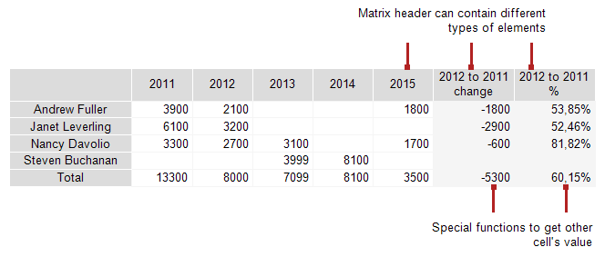 New version of FastReport Mono 2022.1 | Fast Reports | LOGON Software Asia