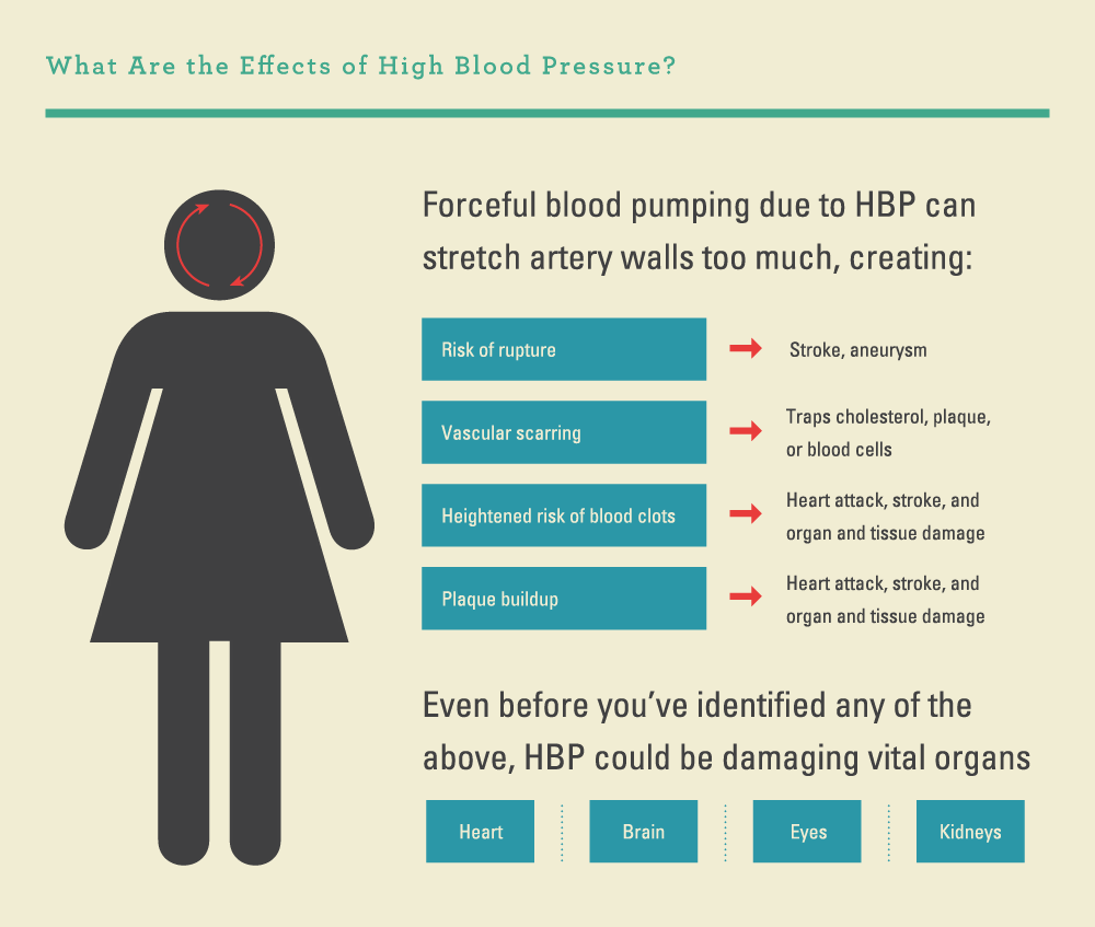 All About Blood Pressure Fatherly Advice And Rants all-about-blood-pressure-fatherly-advice-and-rants