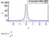 Plot Functions On A Function Plot