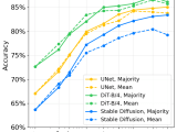 Conditional Diffusion Models As Medical Image Classifiers