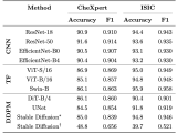 Conditional Diffusion Models As Medical Image Classifiers