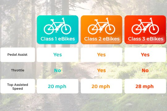 The Difference Between Class 1 2 3 Electric Bike Electric Bike