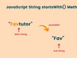 Javascript String Startswith Method With Codes