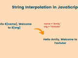 Javascript String Interpolation Function At Frank Duke Blog