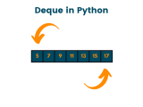 Python Deque Example Implementation Methods With Code