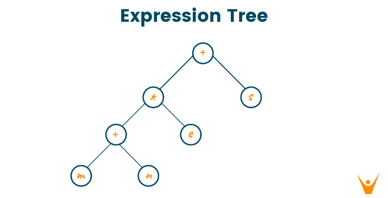 Expression Tree In C Construction With Example FavTutor 2022 expression-tree-in-c-construction-with-example-favtutor-2022