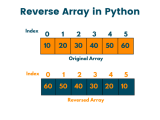 5 Methods To Reverse Array In Python Reverse Recursion Etc