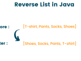 8 Ways To Reverse A List In Java Favtutor