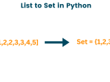 Introduction To Python Set And Frozenset Methods