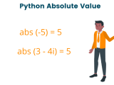 Calculate Absolute Value In Python Using Abs Function Favtutor
