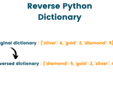 How To Reverse A Dictionary In Python Favtutor