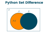 Python Sets What Why And How Set In Python Example Xaky
