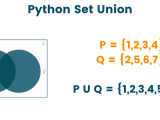 Python Set Union Method And Operator With Code