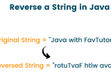 Reverse A String In Java With Examples