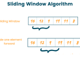 Sliding Window Algorithm With Java C And Python Code Sliding Window