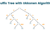 Ukkonen S Suffix Tree Algorithm Python C Java Code