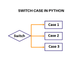Python Implement Switch Case In Python Match Case 3 Alternatives