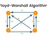 Floyd Warshall Algorithm Python Dynamic Programming Favtutor